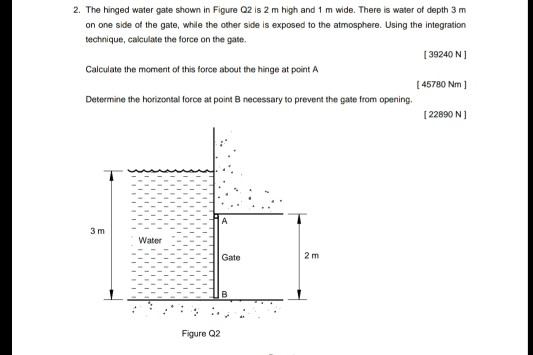 Solved 2. The hinged water gate shown in Figure Q2 is 2 m | Chegg.com