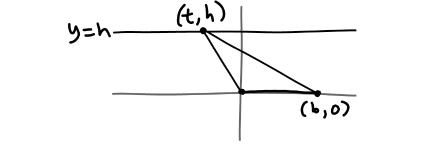 Solved To prove the area formula A=1/2bh, let's choose an | Chegg.com