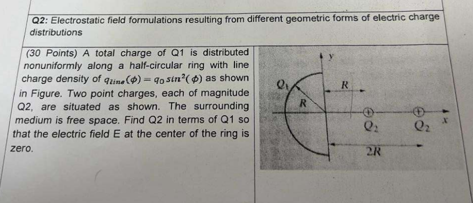 Solved Q2: Electrostatic field formulations resulting from | Chegg.com