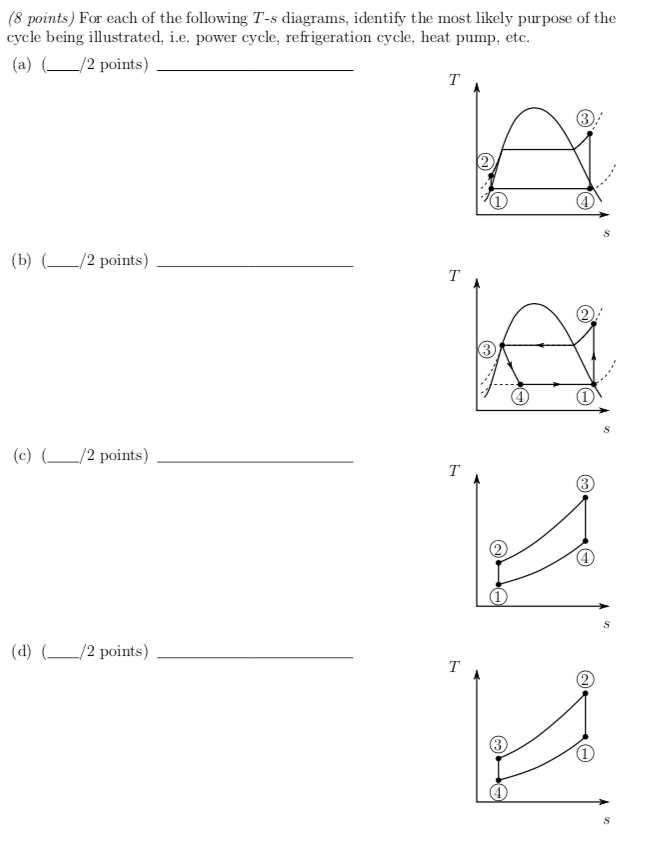 Solved 8 points) For each of the following T-s diagrams, | Chegg.com