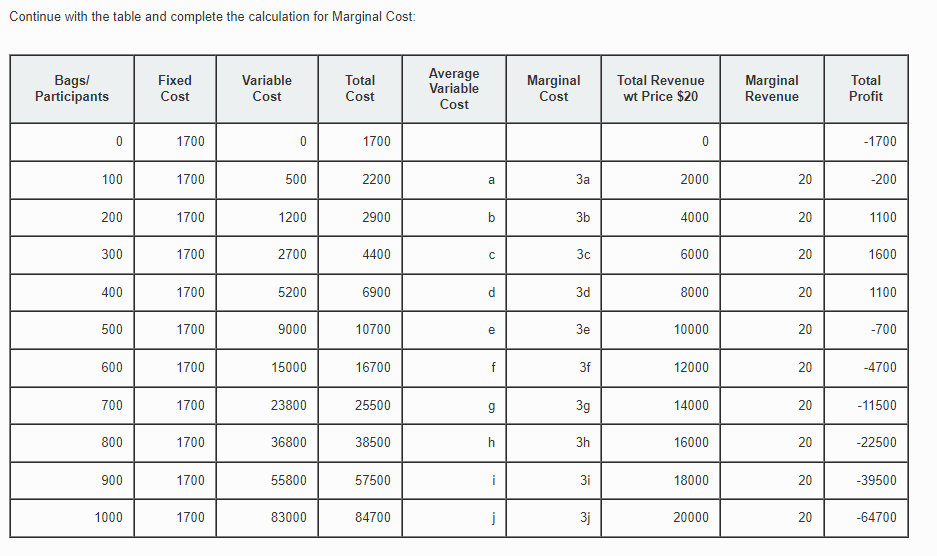 Solved Continue with the table and complete the calculation | Chegg.com