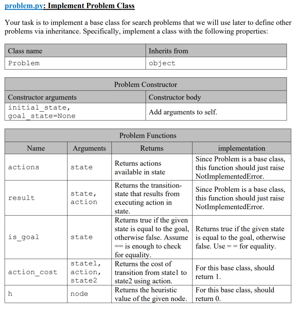 Solved problem.py: Implement Problem Class Your task is to | Chegg.com