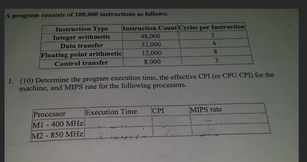 Solved A program consists of 100,000 instructions as | Chegg.com