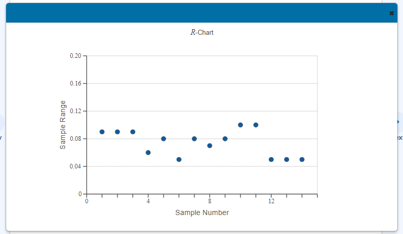 Solved Spencer Inc. has decided to use an R-Chart to monitor | Chegg.com