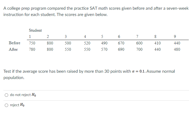 Solved A college prep program compared the practice SAT math | Chegg.com