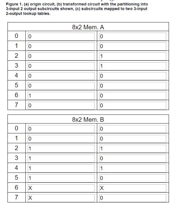 Solved 3 Fill In The Blanks To Implement The Circuit 