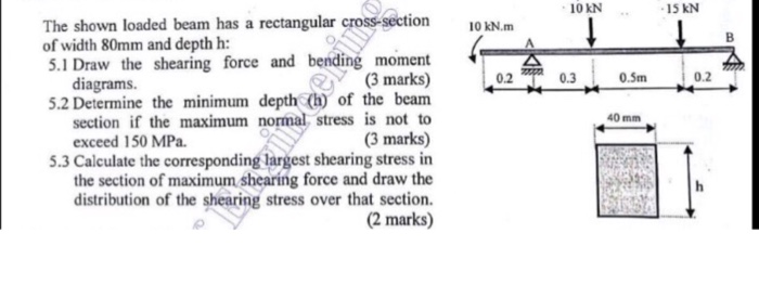 Solved 10 kN 15 kN The shown loaded beam has a rectangular | Chegg.com