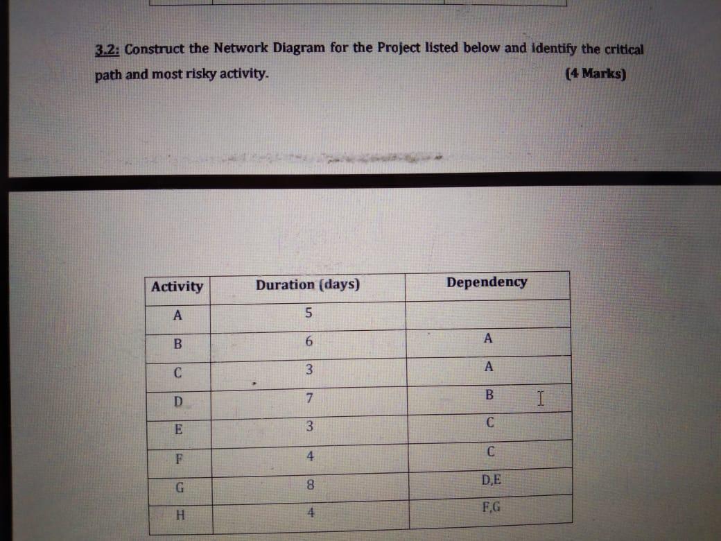 Solved Project management. Construct the network diagram for | Chegg.com
