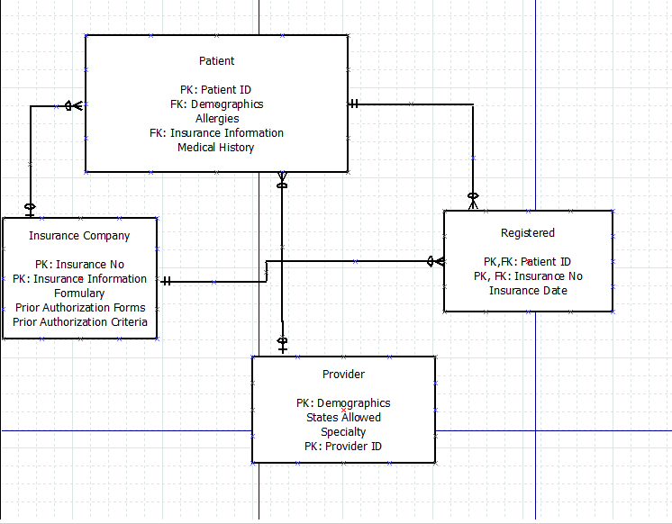 Solved In Oracle SQL. Write and execute DDL statements that | Chegg.com