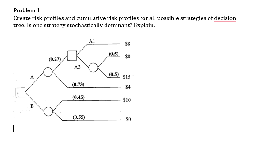 Solved Problem 1 Create risk profiles and cumulative risk | Chegg.com