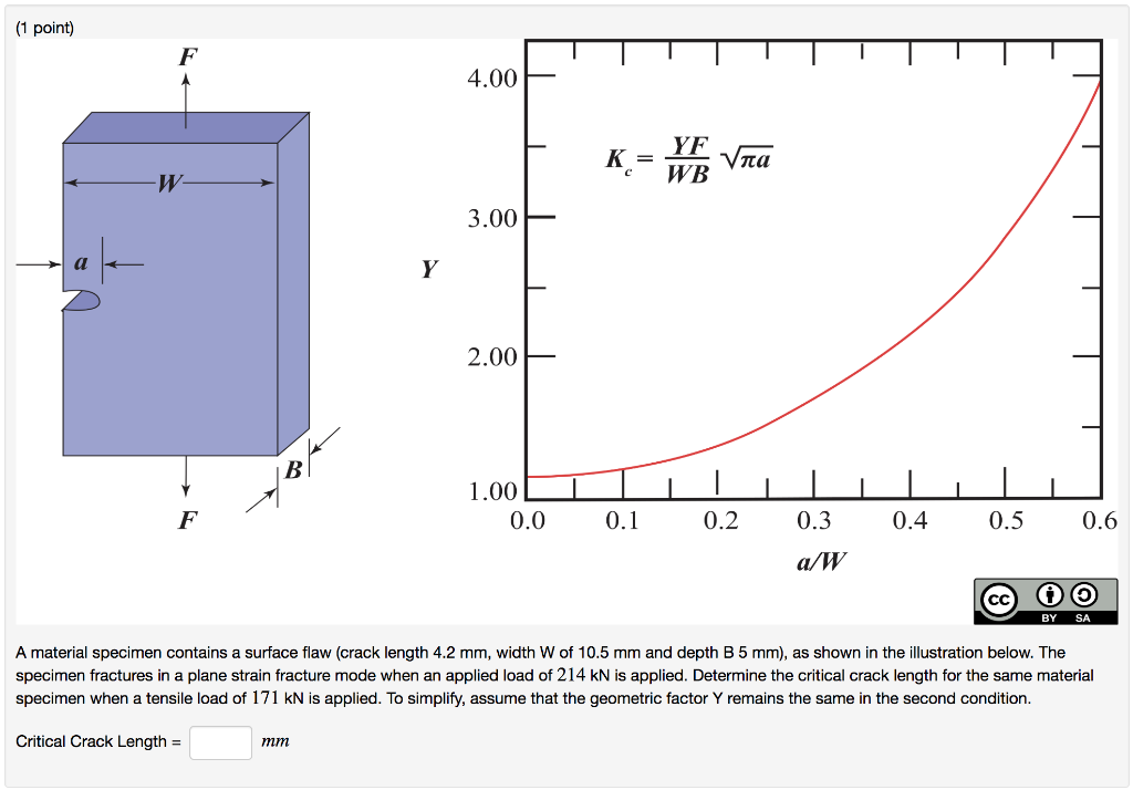Solved A material specimen contains a surface flaw (crack | Chegg.com