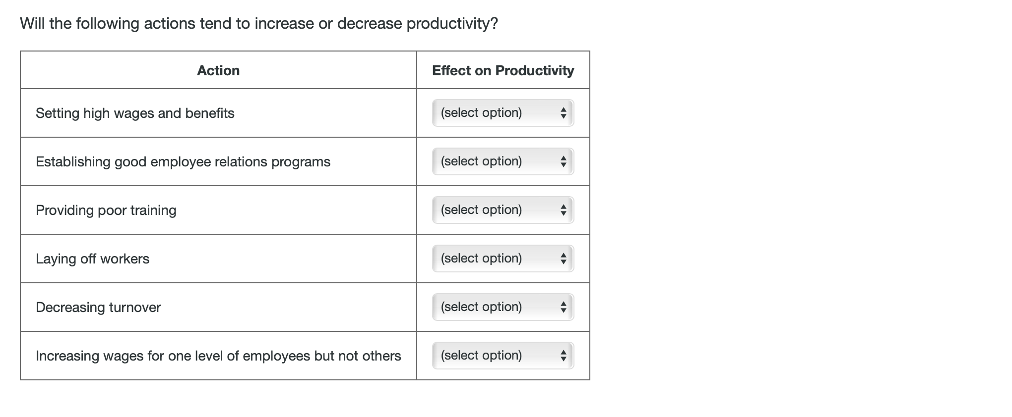 Solved Which of the following, if any, are likely effects of | Chegg.com