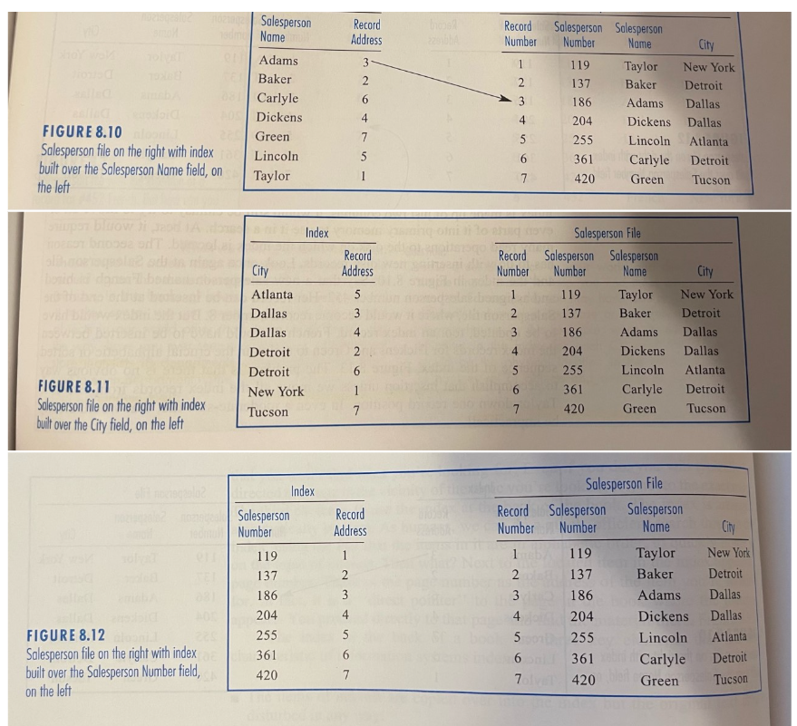 Solved Consider the sample Sailor file on the last page of | Chegg.com