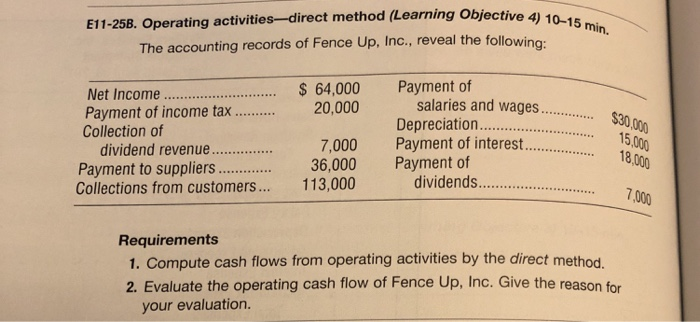 Solved ET11-258. Operating activities-direct method | Chegg.com