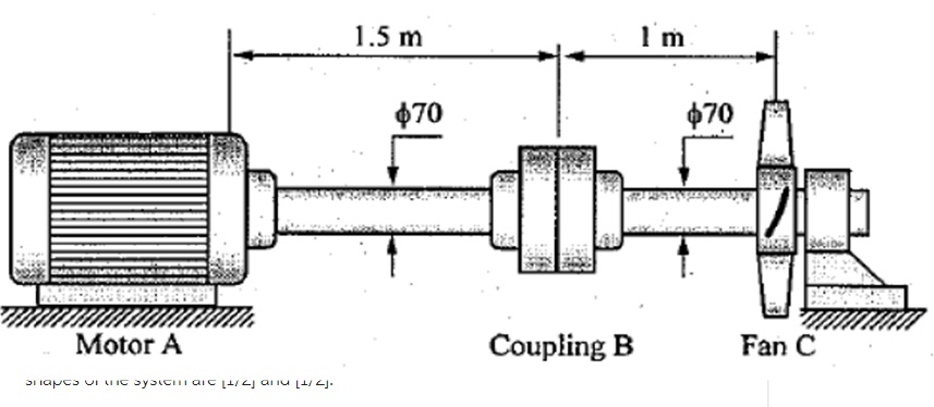 Solved A motor drives a fan. The shafts of the motor and | Chegg.com