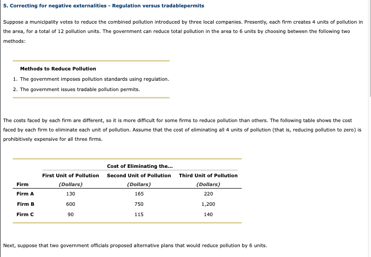 Solved 5. Correcting for negative externalities - Regulation | Chegg.com