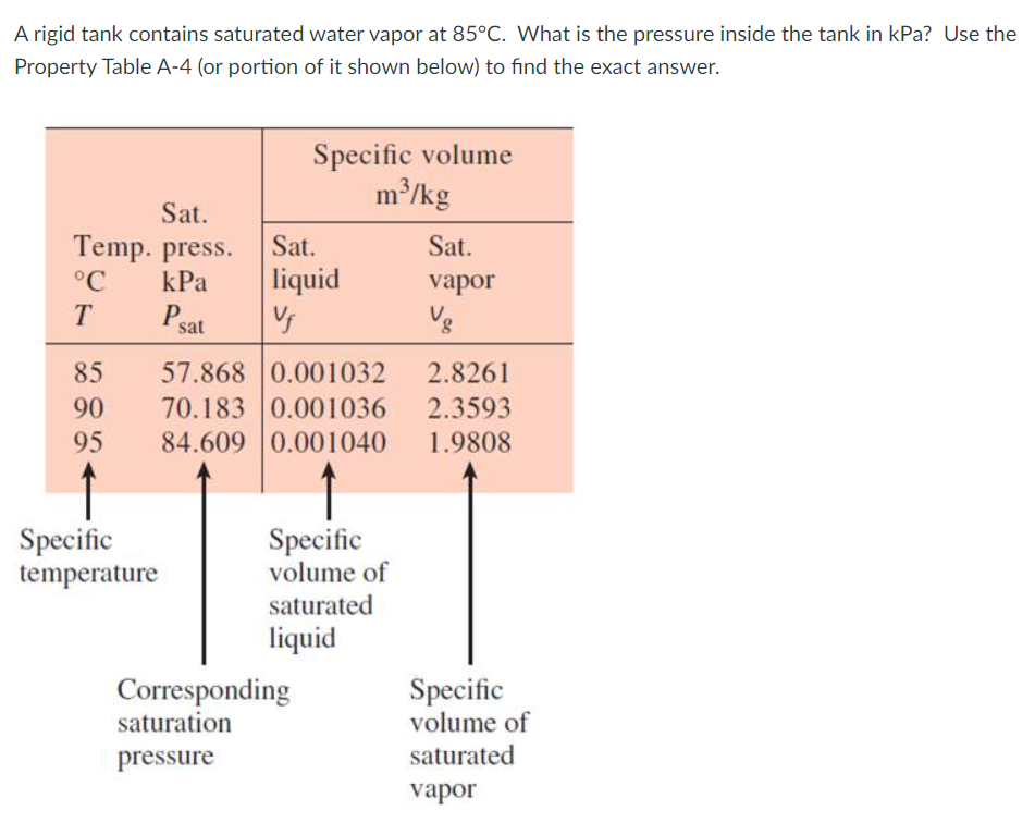 Solved A rigid tank contains saturated water vapor at 85°C. | Chegg.com