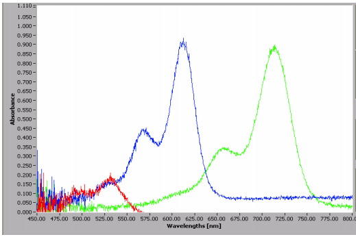Solved The cyanine-2,2-Diethyl'-1,1-dye family are molecules | Chegg.com