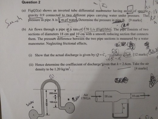 Solved Question 2 or se (a) FigQ2(a) shows an inverted tube | Chegg.com