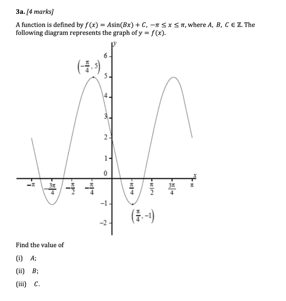 Solved 3a. [4 marks] A function is defined by f(x) = | Chegg.com