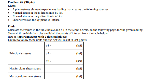 Solved Problem \#2 (30 pts): Given: - A plane-stress element | Chegg.com