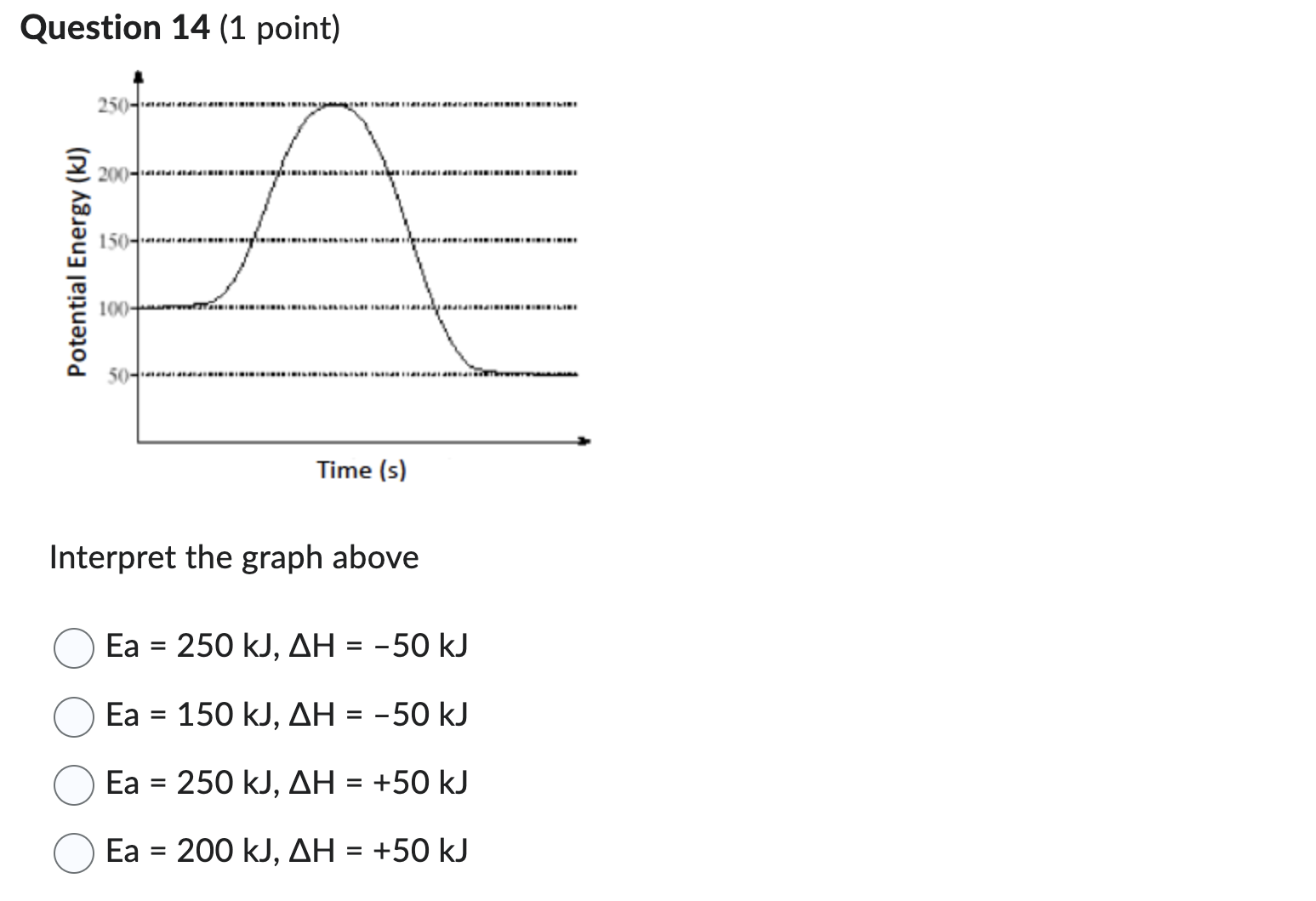 Solved Question 14 (1 ﻿point)Interpret the graph | Chegg.com