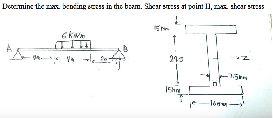 Solved Determine the max. bending stress in the beam. Shear | Chegg.com
