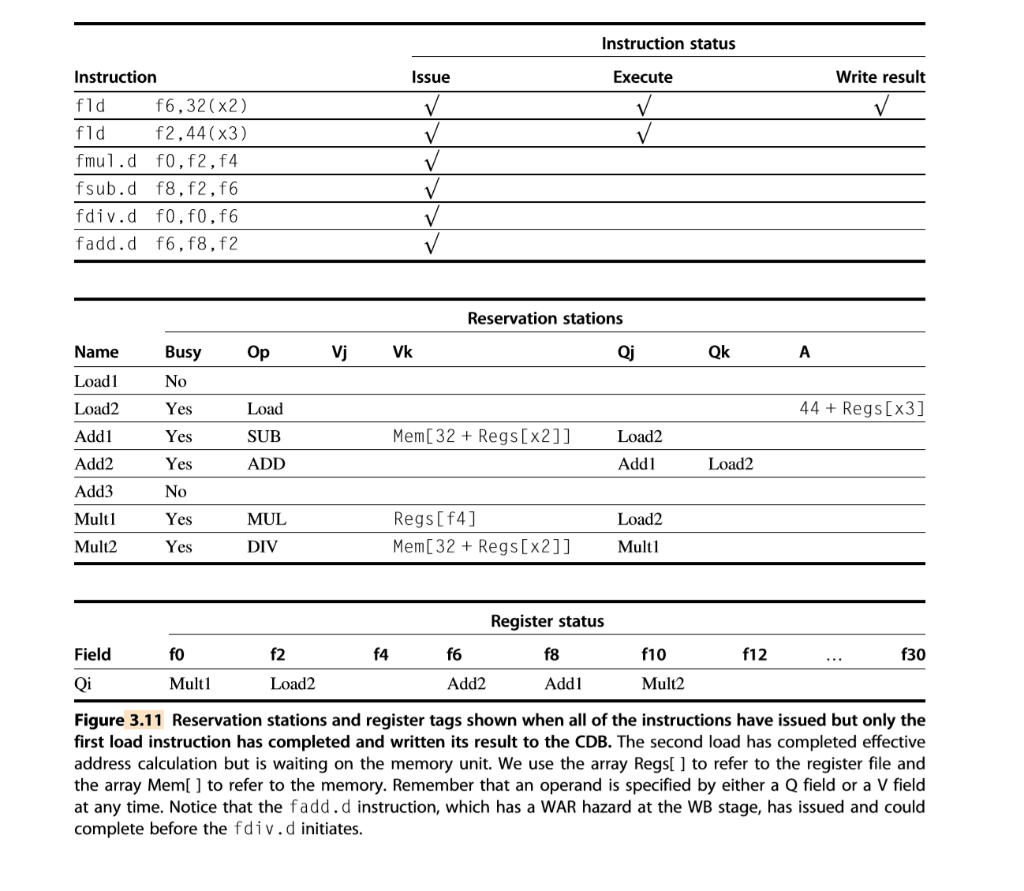 Execute the code shown below using the Tomasulo’s | Chegg.com