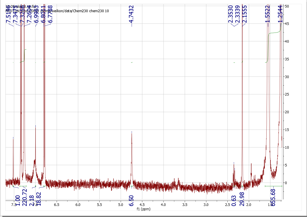 Solved Write the NMR data for the peaks. The data must match | Chegg.com