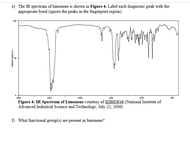 Solved e) The IR spectrum of limonene is shown in Figure 4. | Chegg.com