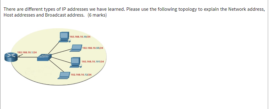 Solved There are different types of IP addresses we have | Chegg.com
