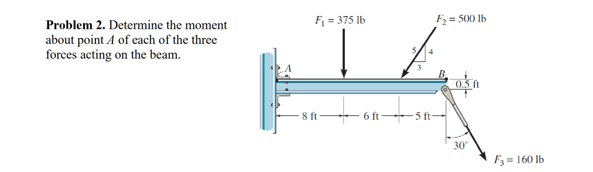 Solved Problem 2. Determine the moment about point A of each | Chegg.com