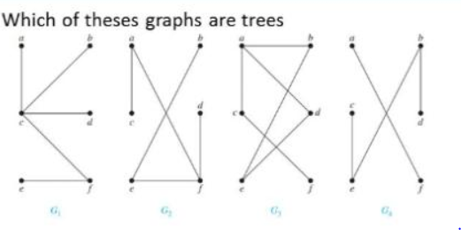 Describing And Interpreting Graphs Using Tree