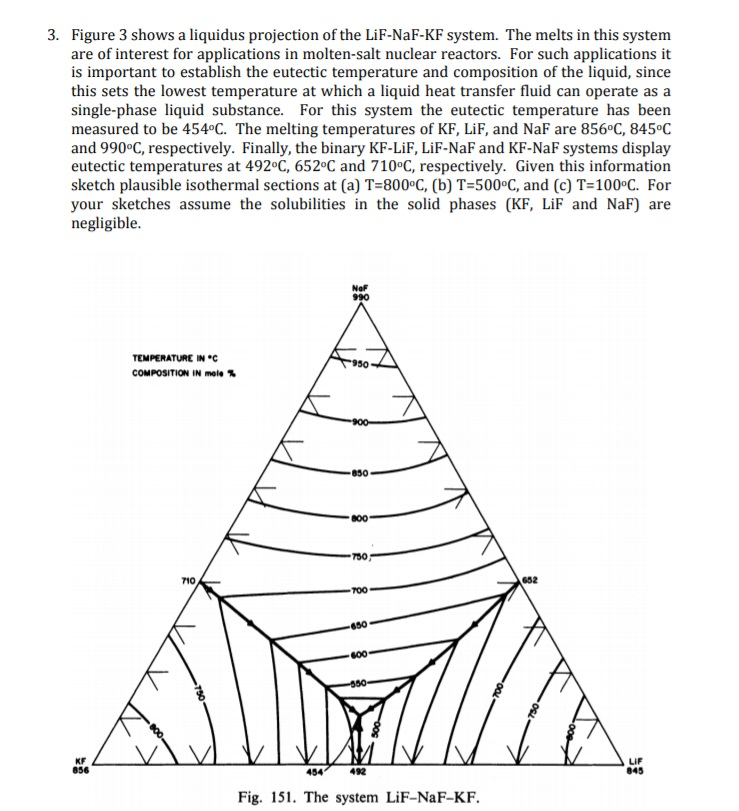 3. Figure 3 shows a liquidus projection of the | Chegg.com