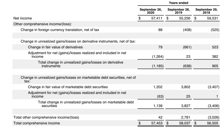 Solved CONSOLIDATED STATEMENTS OF COMPREHENSIVE INCOME (In | Chegg.com
