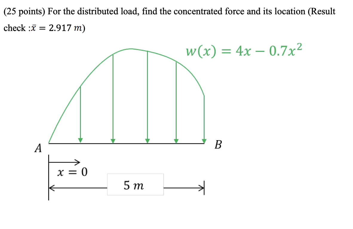 Solved (25 points) For the distributed load, find the | Chegg.com