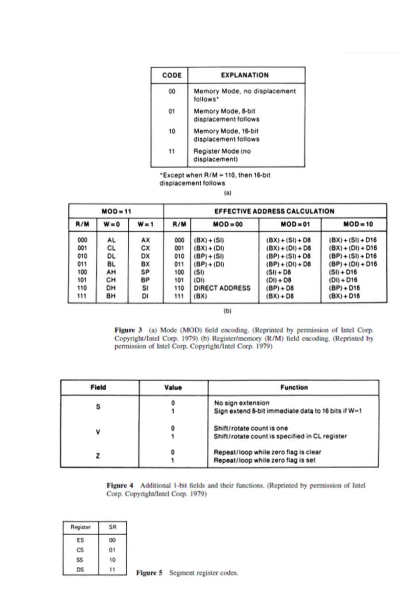 Solved 1. How many bytes are in the general machine code | Chegg.com