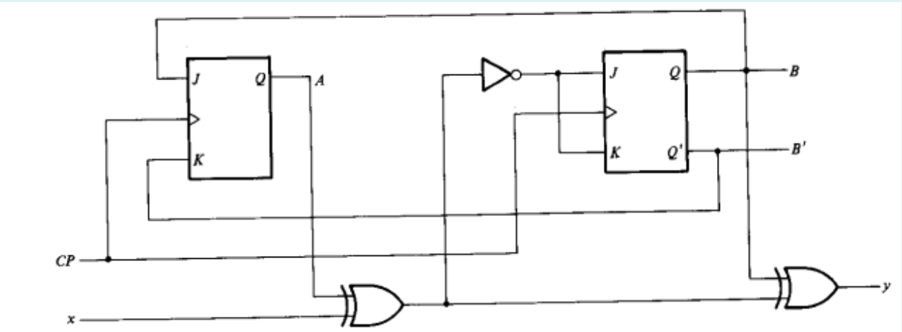 Solved sequential circuit has two jk flip flop one input x | Chegg.com