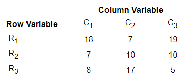 Solved Consider the following contingency table of observed | Chegg.com