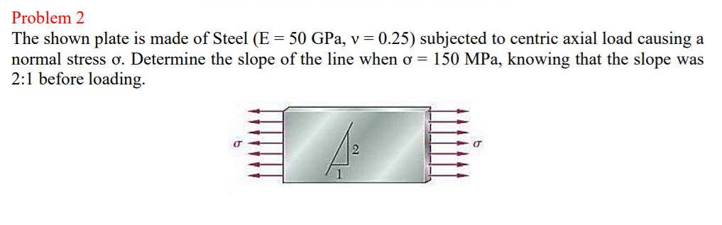 Solved Problem 2 The shown plate is made of Steel (E = 50 | Chegg.com