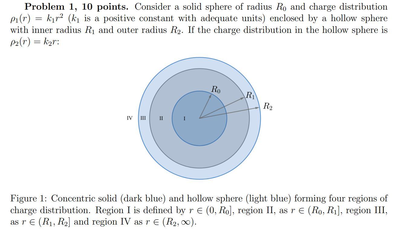 Solved Problem 1, 10 points. Consider a solid sphere of | Chegg.com