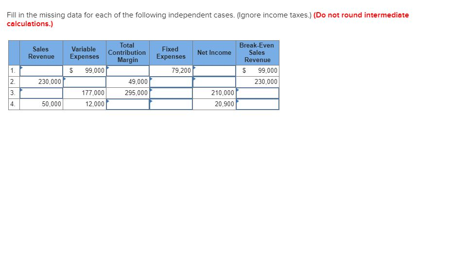 Solved Fill in the missing data for each of the following | Chegg.com