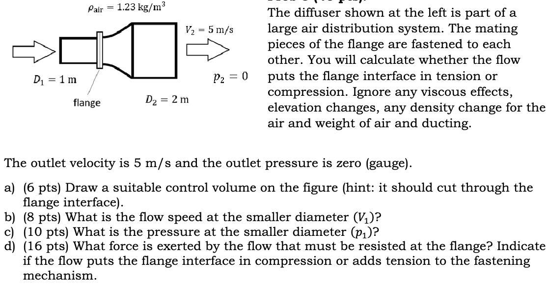 Solved The diffuser shown at the left is part of a large air | Chegg.com