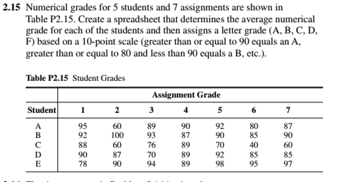 Solved 2.15 Numerical grades for 5 students and 7 | Chegg.com
