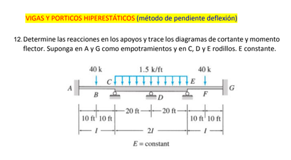 VIGAS Y PORTICOS HIPERESTÁTICOS (método de pendiente | Chegg.com