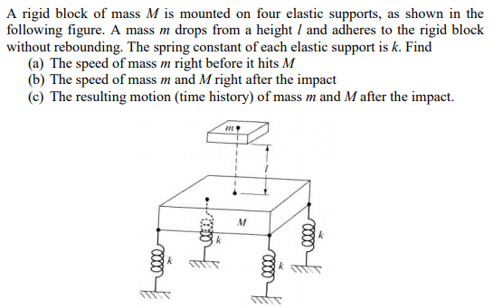 Solved A rigid block of mass M is mounted on four elastic | Chegg.com
