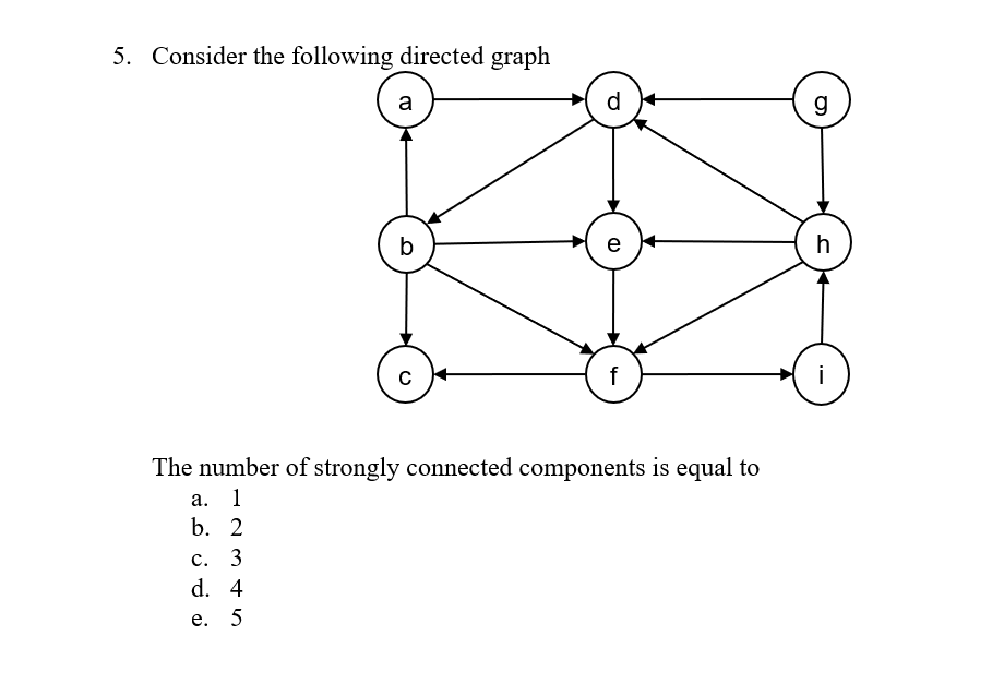 Solved 5. Consider the following directed graph a d g b e h | Chegg.com