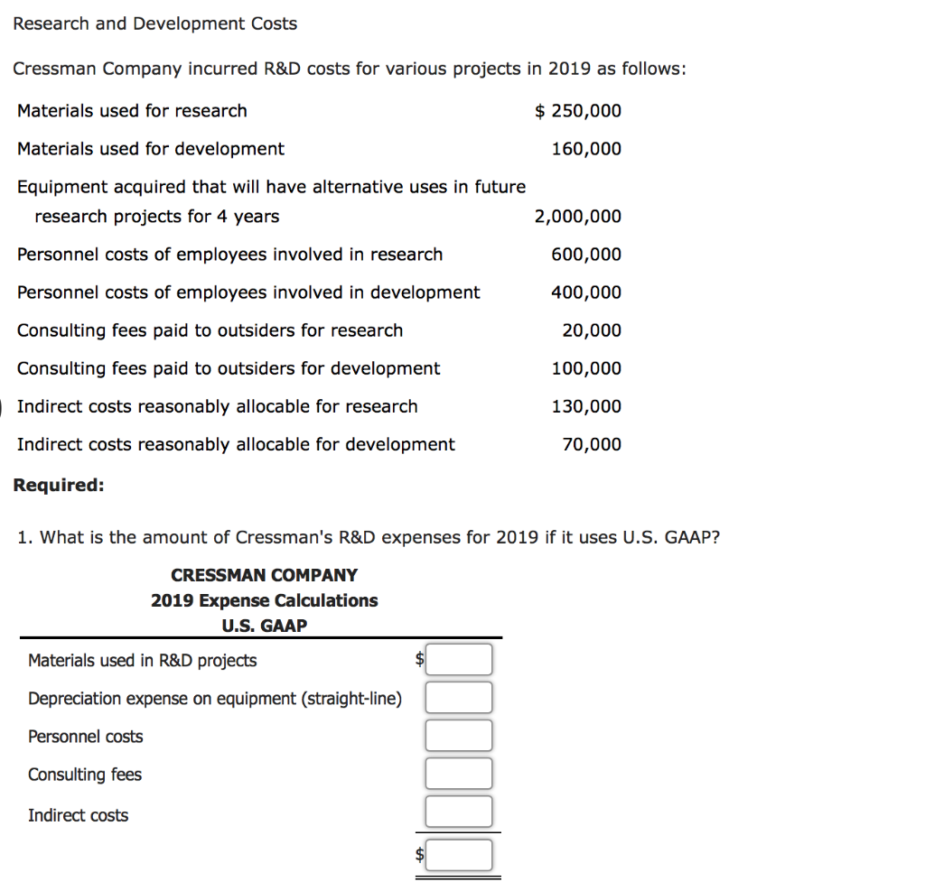 Solved Research and Development Costs Cressman Company | Chegg.com