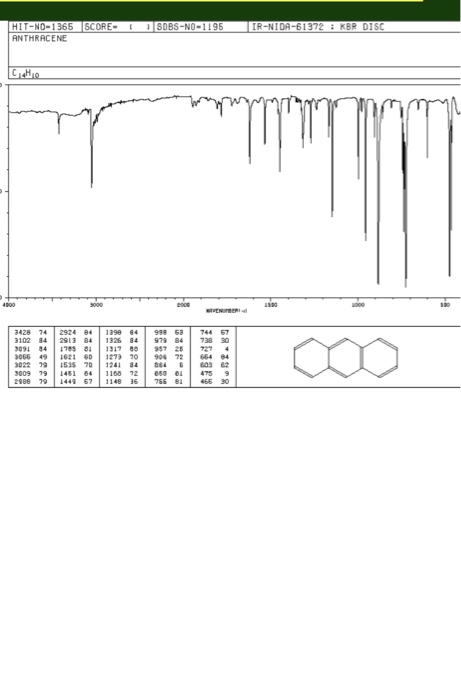 Solved The first picture is the IR spectrum of the | Chegg.com