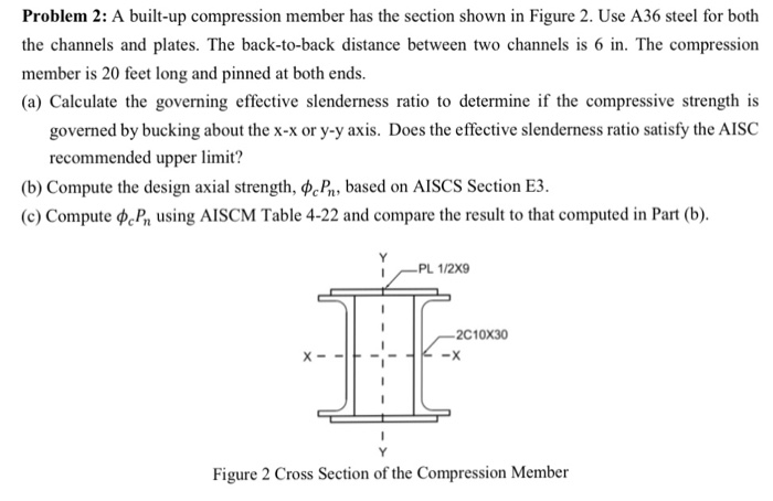Solved A built-up compression member has the section shown | Chegg.com